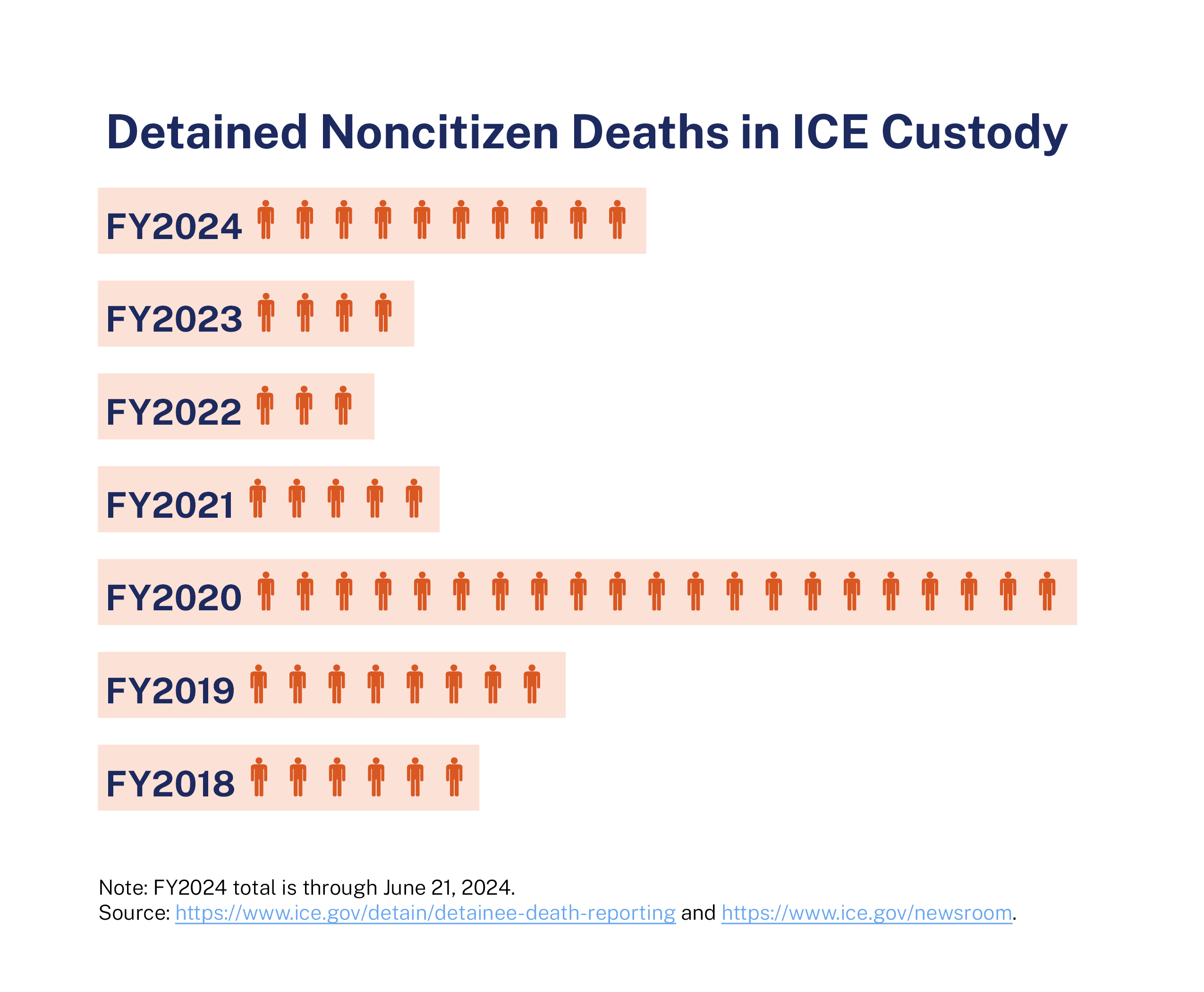 Deaths At Adult Detention Centers